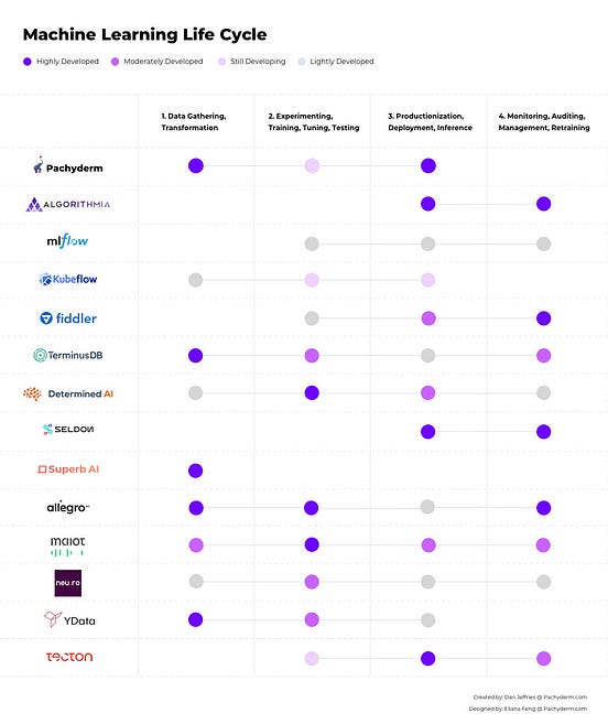 How the Canonical Stack for Machine Learning will Unleash the Next ...