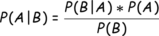 All about Bayes Theorem! - Analytics Vidhya - Medium