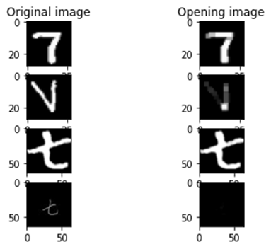 Preprocessing with Computer Vision Part VII: Morphological Operations ...