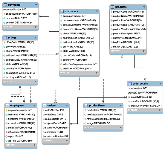 JPA Entity Graphs with Spring Boot | by Diee Román Rodríguez | The ...