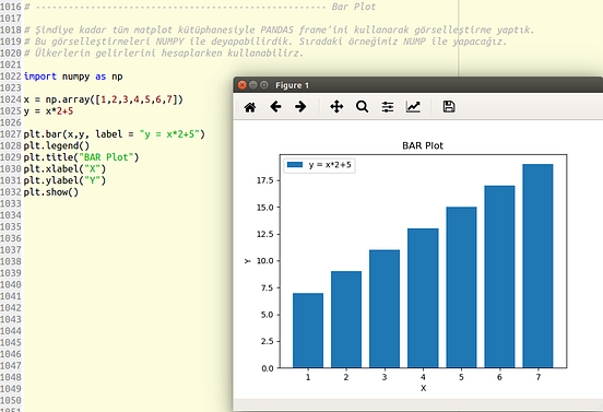 NumPy, Python Pandas ve Matplotlib | by {Kamil Kaplan} ® | Kodcular | Medium