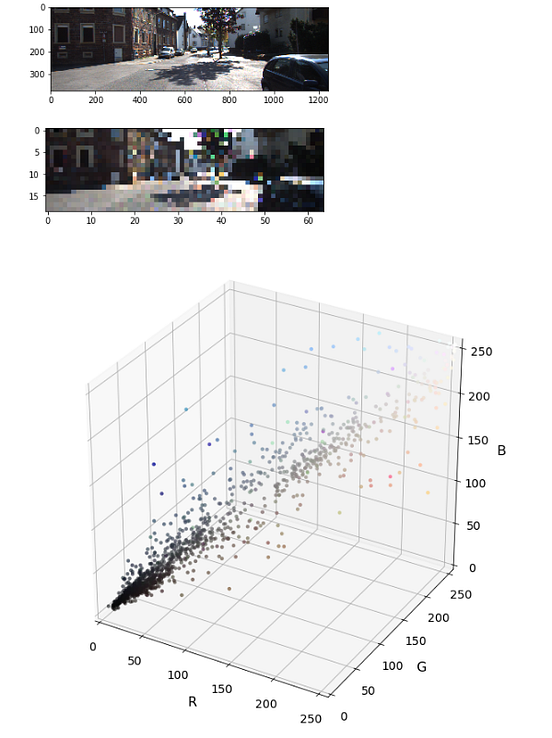 Self-driving Cars — OpenCV and SVM Machine Learning with Scikit-Learn ...