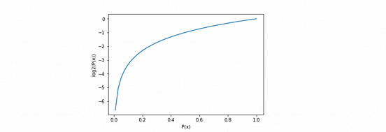 Entropy, Information gain, Gini Index- Decision tree algorithm ...
