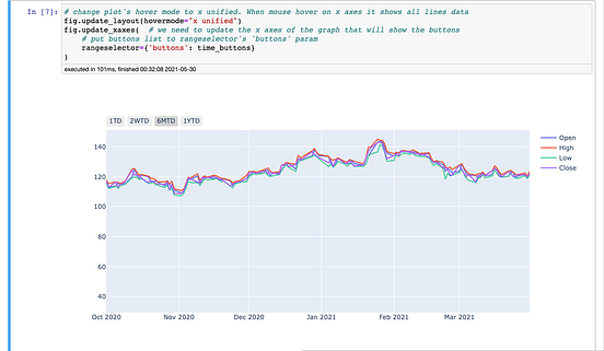 Time Buttons in Plotly for Line Charts | by Baysan | Analytics Vidhya | Medium