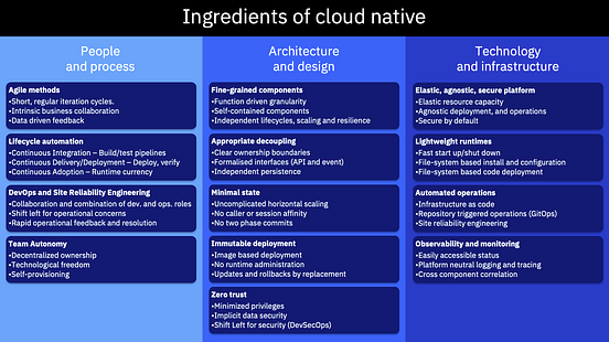 The “How” of Cloud-Native: Technology and Infrastructure Perspective ...
