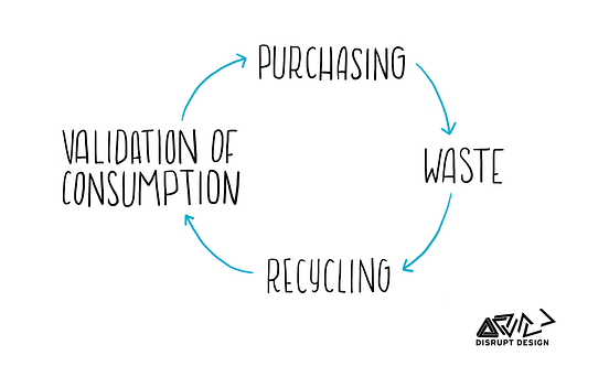 Quick Guide to Sustainable Design Strategies - Disruptive Design - Medium