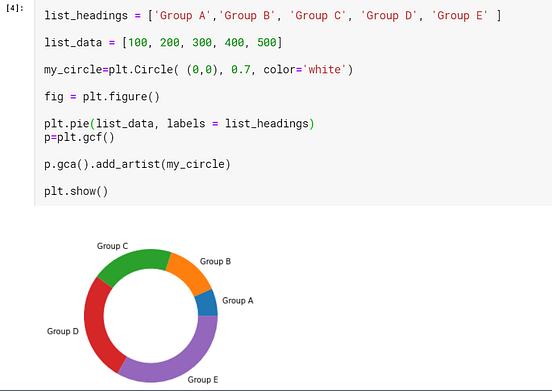 Donut Pie-Chart using Matplotlib. Most of the data analysts and data… | by Dhruv Anurag ...