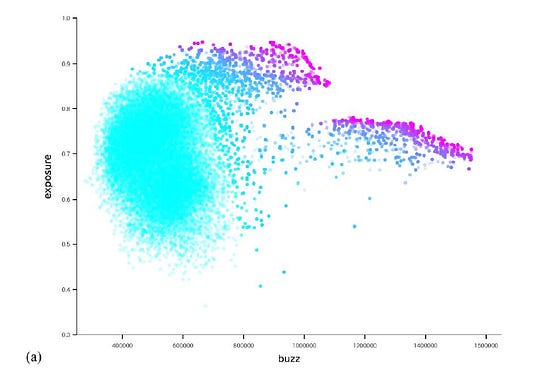 Generative Design for Architectural Space Planning | by Autodesk ...