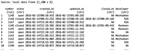 Selecting columns and renaming are so easy with dplyr | by Kan Nishida | learn data science