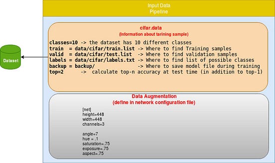 Object Detection Image Classification In Qnx Platform By Satyajit Medium