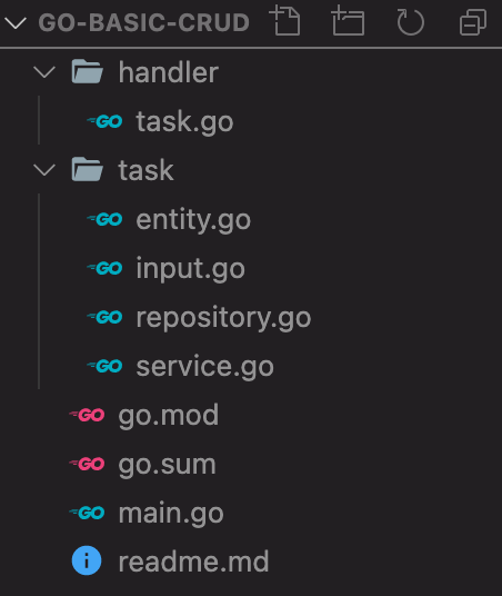 Basic CRUD in Golang, Learned From Unicorn’s Engineer | by Taufan ...