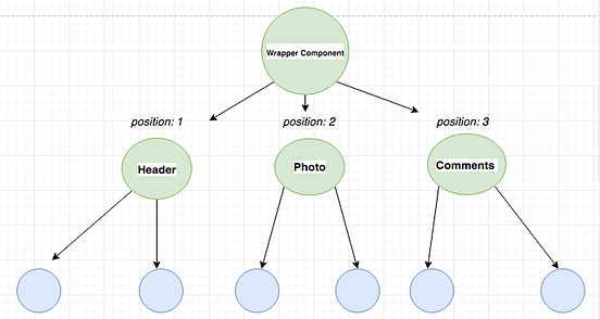 Optimizing Conditional Rendering in React | by Cole Williams | Medium
