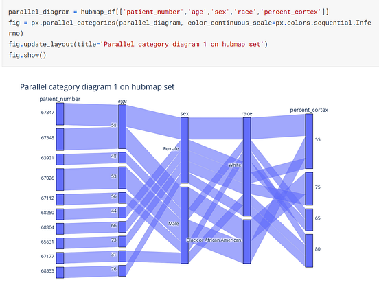 Exploratory Data Analysis(EDA) In Python | by Convophile | Analytics ...