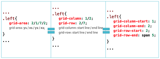 Learning CSS Grid layout through real examples | by Vineet Arya | Chegg ...