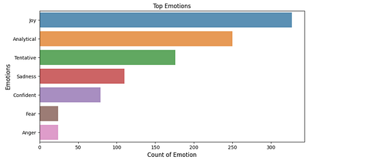Social Media Harvesting using Python | by Suraj Jeswara | Analytics ...