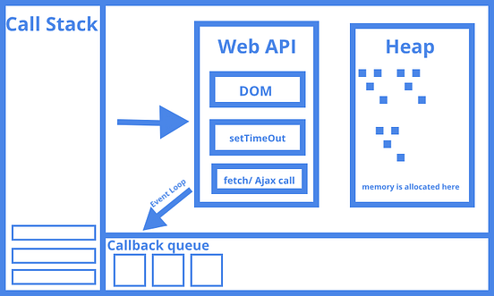 In-Depth Introduction to Call Stack in JavaScript. | by Javascript Jeep ...