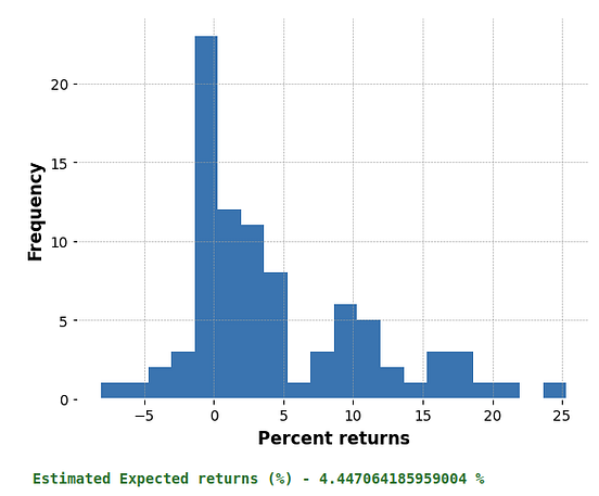 Backtest the MACD Crossover Trading Strategy Using Python | by Pritish ...