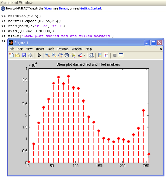 Image histograms with Matlab. Reading an image and getting… | by ...