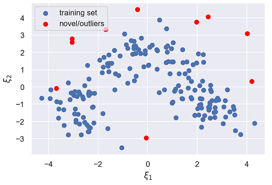 Anomaly Detection with Machine Learning | by Kagumire Sulaiman ...