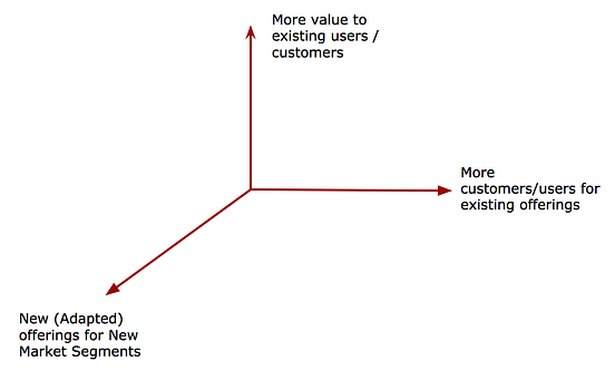 Understanding Product Northstar Metric & Growth Levers [With Examples ...