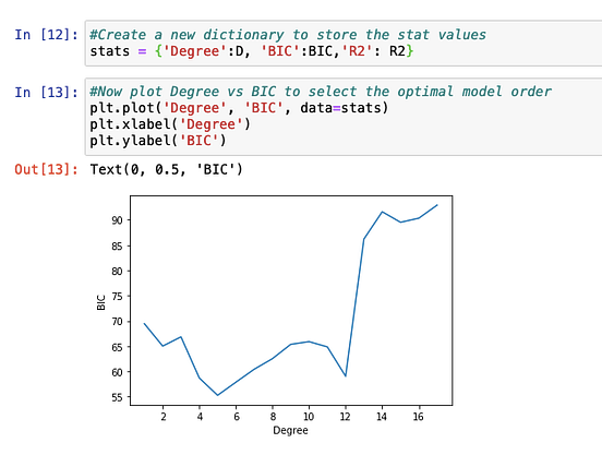 Bayesian Information Criterion (BIC) | by Swapnil Kangralkar | Medium
