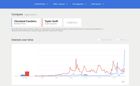 What is Google Trends data — and what does it mean? | by Simon Rogers ...