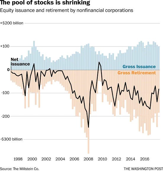 Beware ‘the Mother of all Credit Bubbles’ | by Washington Post | The ...
