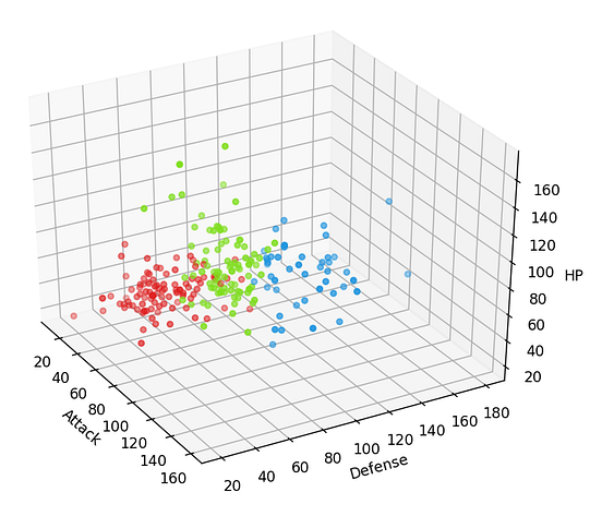 Visualizing Clusters with Python’s Matplotlib | by Thiago Carvalho ...