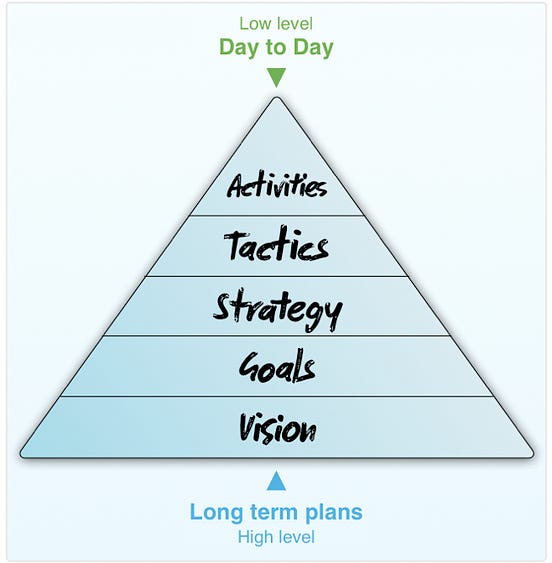 Why your startup needs a strong vision | by Intercom | Inside Intercom ...