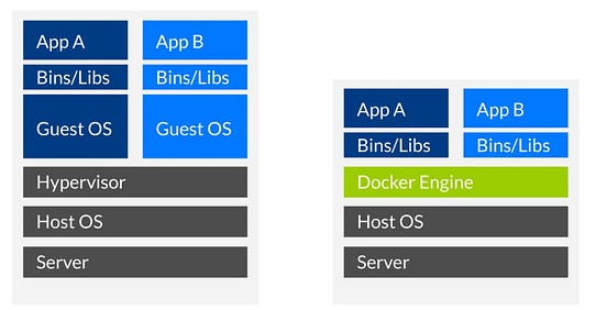 Asp.Net Core Uygulaması Docker’da Deploy Etme İşlemi(Dockerize an ASP.NET Core Application) | by ...