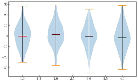 Python Data Visualization with Matplotlib — Part 2 | by Rizky Maulana N ...