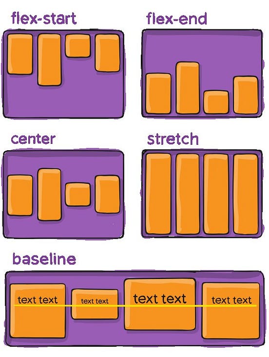 CSS Flexbox. Posicionamiento de elementos con cajas… | by Anderson Sánchez | Academia Hack | Medium