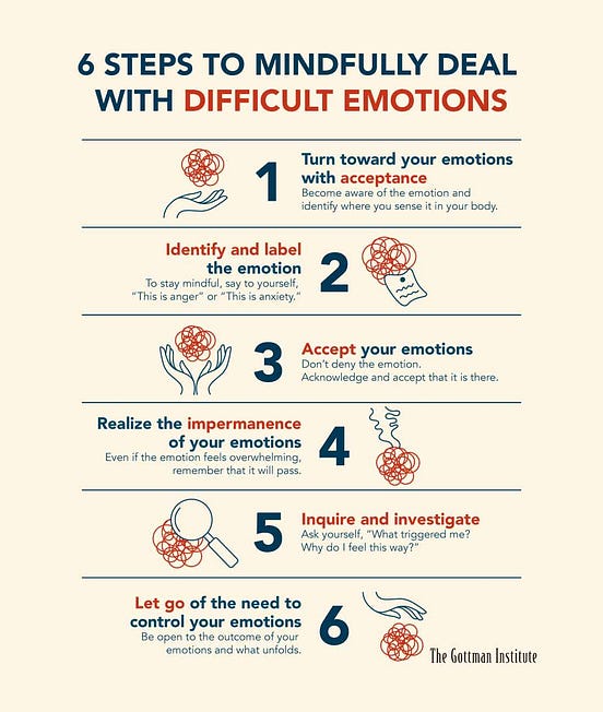 Why You Should Embrace Your Negative Emotions As Friends | by Zachary ...