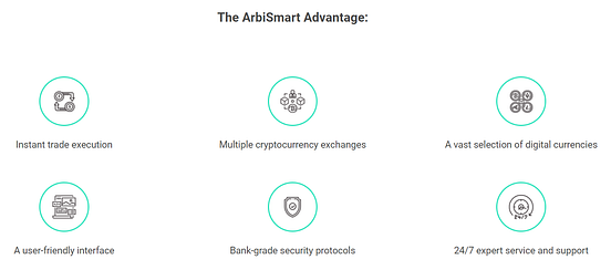 Introducing ArbiSmart — Arbitrage Done The Smart Way | by Arbismart ...