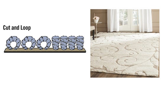 8 Types of Area Rugs. Area rugs are textile floor coverings… | by Anna ...
