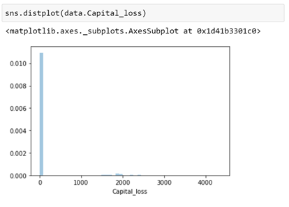 Machine Learning application — Census Income Prediction | by Nitika ...