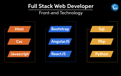 Roadmap to become a Full-Stack Web developer | by Omtalwar | Jul, 2021 ...