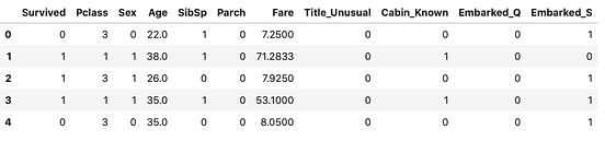 TPOT: Automated Machine Learning in Python | by Dario Radečić | Towards Data Science