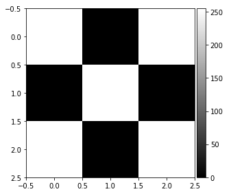 Introduction to Image Processing with Python — Image Representation for Beginners | by Tonichi ...