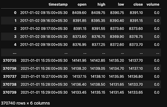 4 Easy Tips For Working With Multi Csv Datasets In Python By Jamie Winger Analytics Vidhya