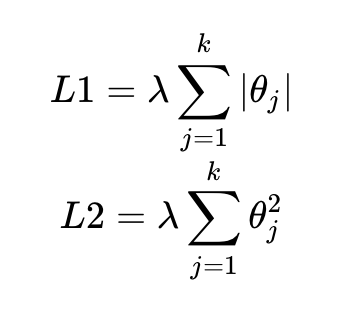 A beginner’s guide to understanding and performing hyperparameter ...