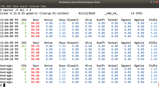 Linux Performance Observability Tools | by Isuru Perera | Medium