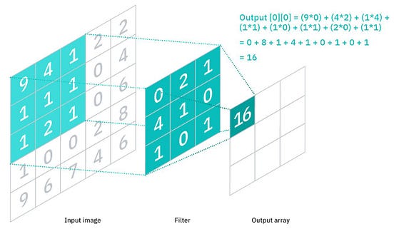 Convolution Operation in CNN:. So what is a Convolution Operation ...