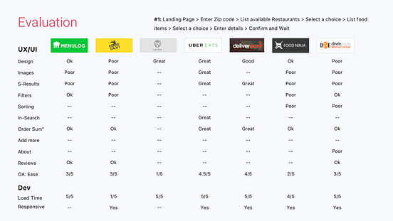 Top Things to Know About UX Competitive Analysis | by uxplanet.org | UX ...