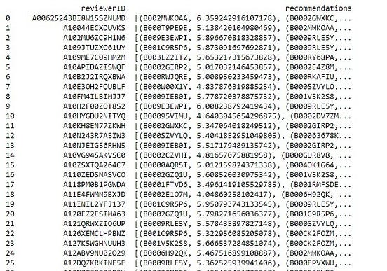 Recommendation System In Python Using Als Algorithm And