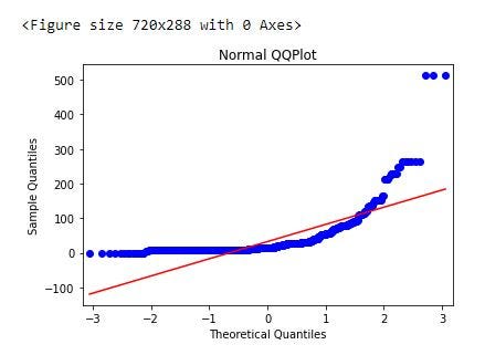 How to Remove Outliers for Machine Learning? | by Anuganti Suresh ...