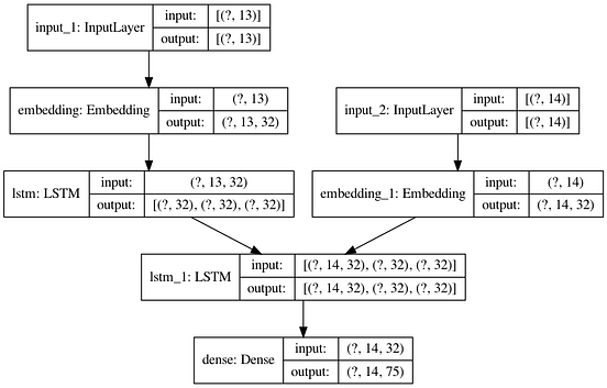 A Journey to Speech Recognition Using TensorFlow | by Arnaud | The ...