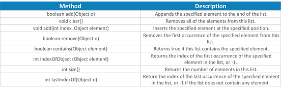 Java Collections Framework - Collections in Java With Examples | by Swatee Chand | Edureka | Medium