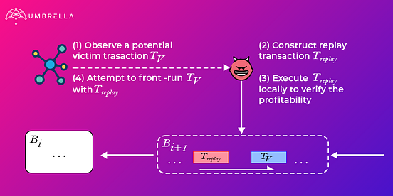 Miner Extractable Value (MEV) 101: Why, What, and How | by Umbrella ...