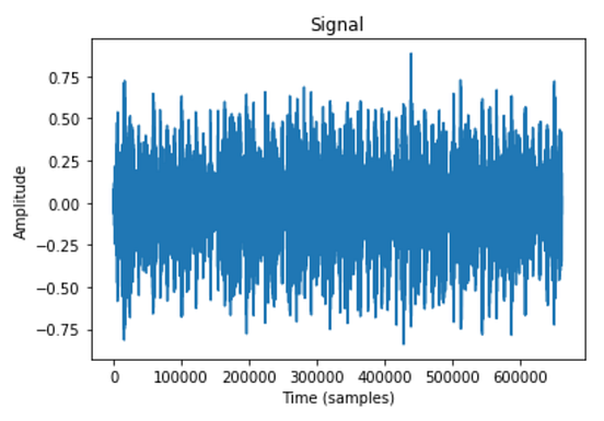 Understanding the Mel Spectrogram | by Leland Roberts | Analytics ...